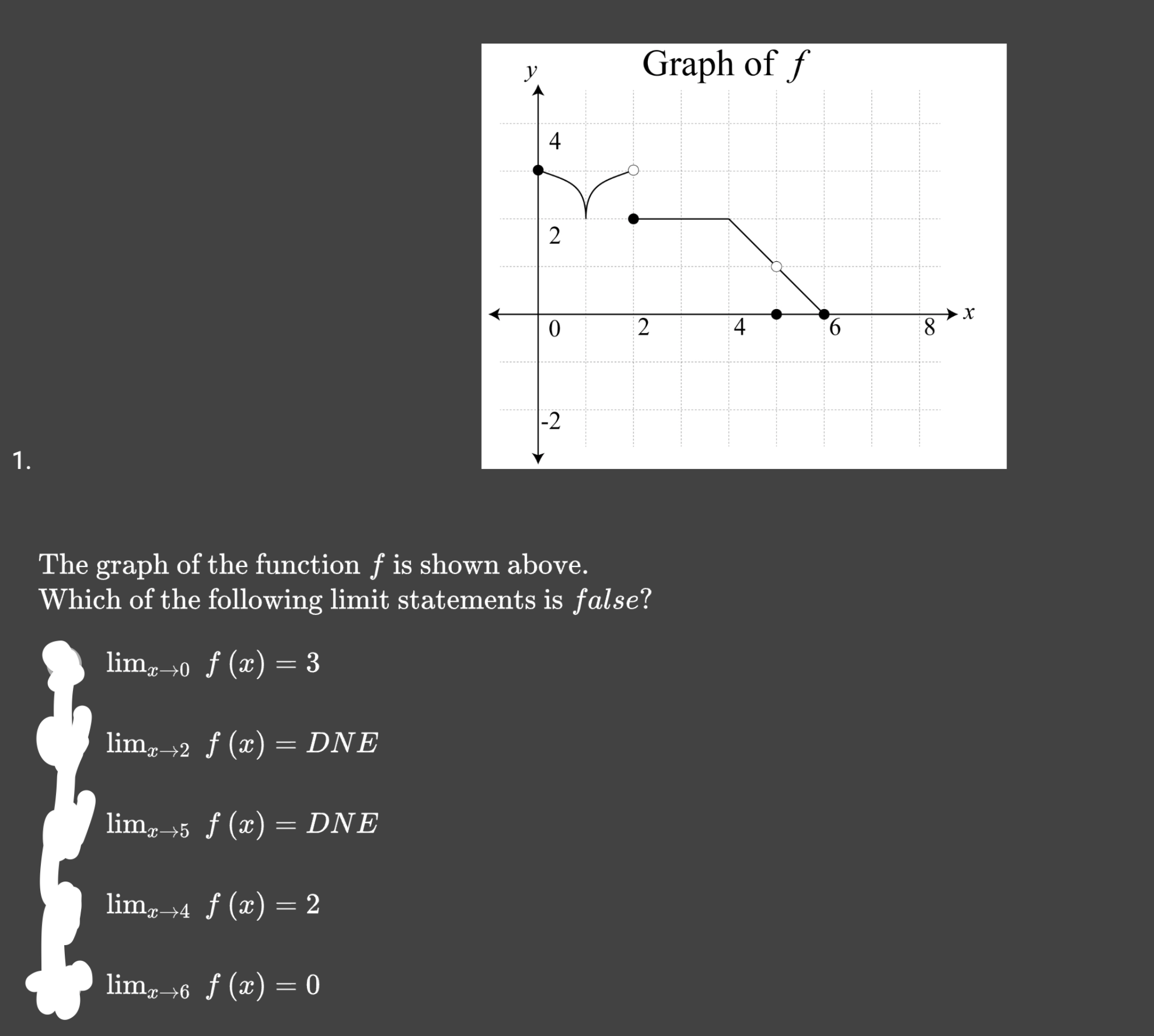 Solved The graph of the function f is shown above. Which of | Chegg.com