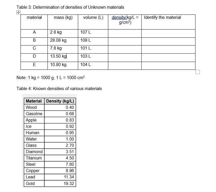 Solved Table 3: Determination of densities of Unknown | Chegg.com