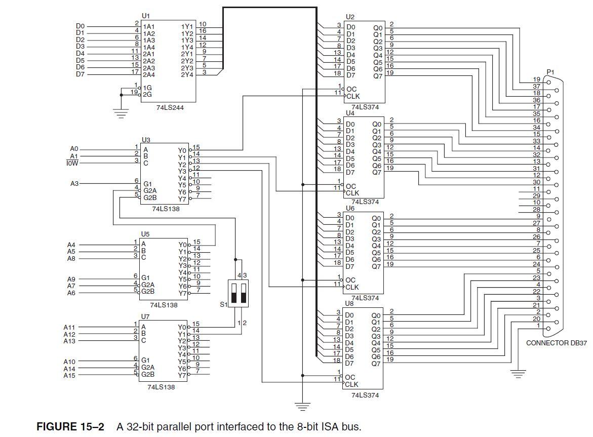 Solved the figure below shows a 32-bit parallel port | Chegg.com
