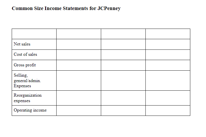 Common Size Income Statements for JCPenney Net sales | Chegg.com