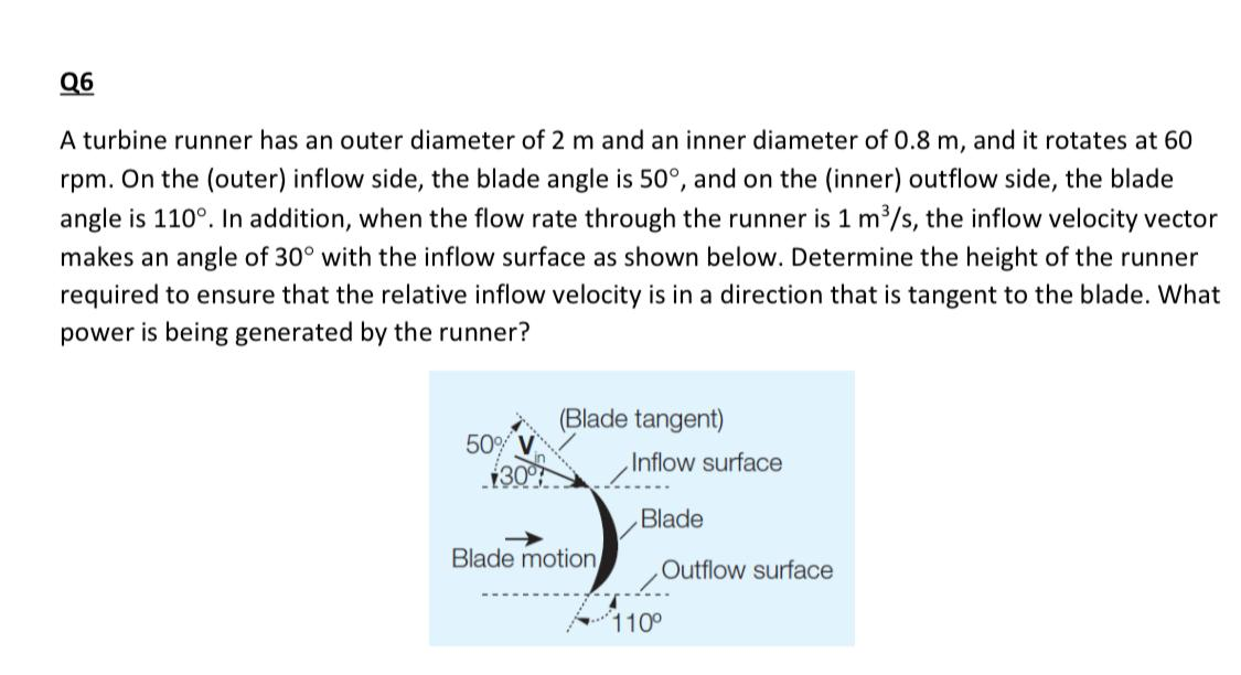 Solved 26 A turbine runner has an outer diameter of 2 m and | Chegg.com