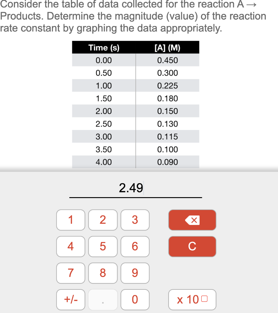 Solved Consider the table of data collected for the reaction | Chegg.com