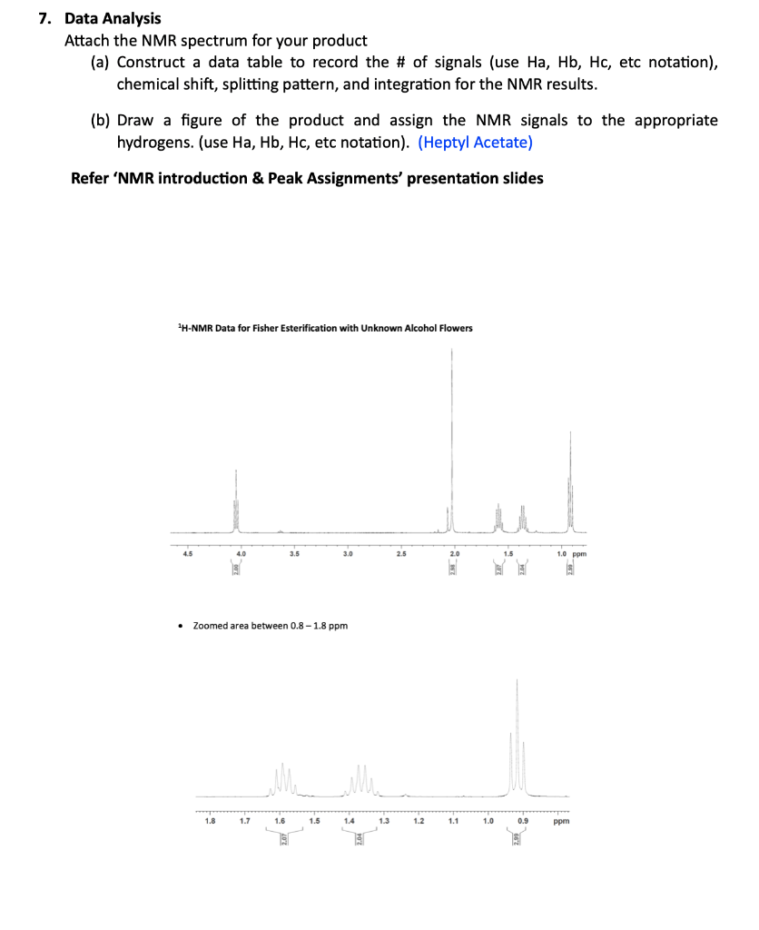 Solved 7. Data Analysis Attach the NMR spectrum for your | Chegg.com