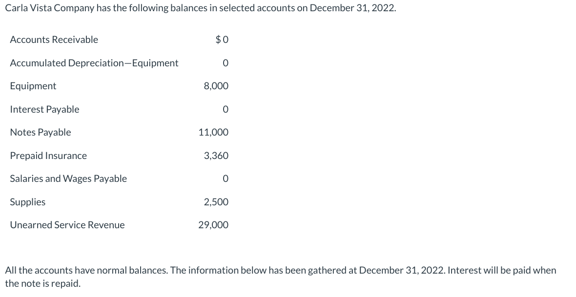 Solved Carla Vista Company has the following balances in | Chegg.com