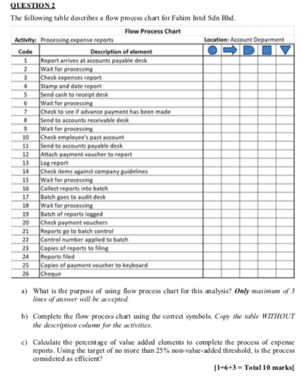 8 QUESTION 2 The following table describes a flow | Chegg.com