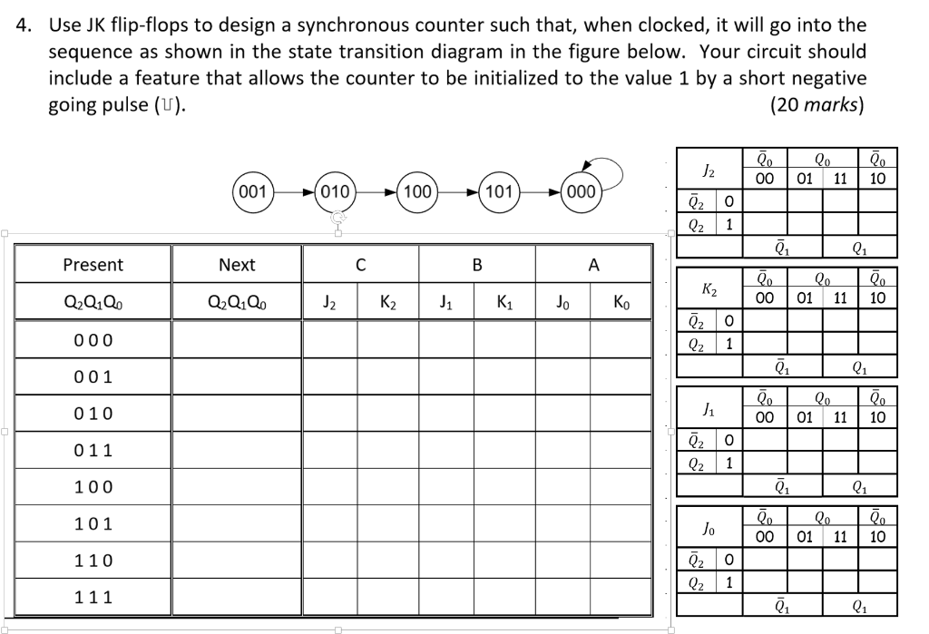 Solved 4. Use JK flip-flops to design a synchronous counter | Chegg.com