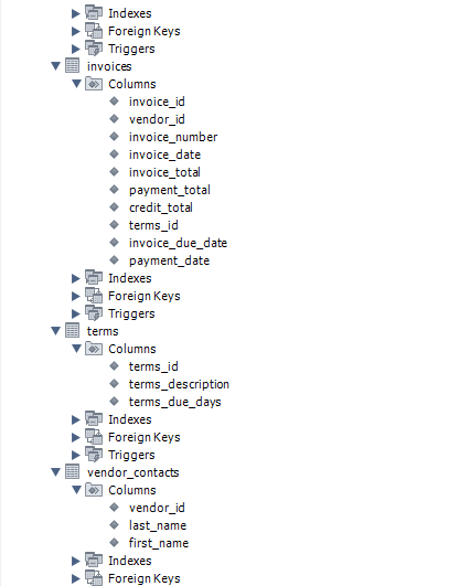 MySQL: Partial Script: -- Partial script for the | Chegg.com