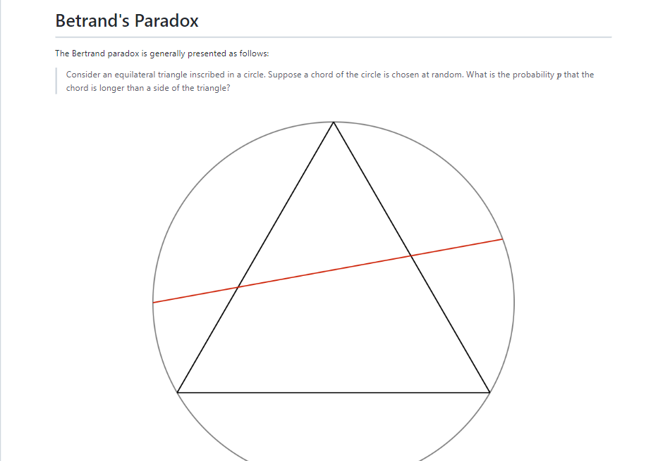 The Bertrand paradox is generally presented as | Chegg.com
