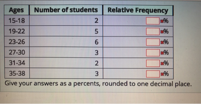 Solved Age Frequency Relative Frequency Cumulative Relative | Chegg.com