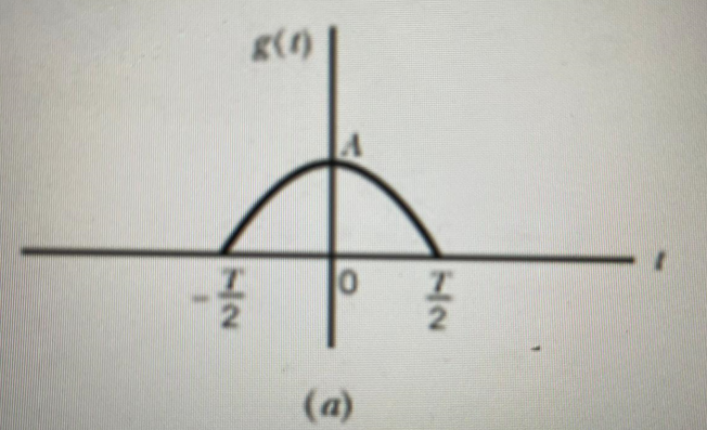 Solved (a) Find the Fourier transform of the half-cosine | Chegg.com