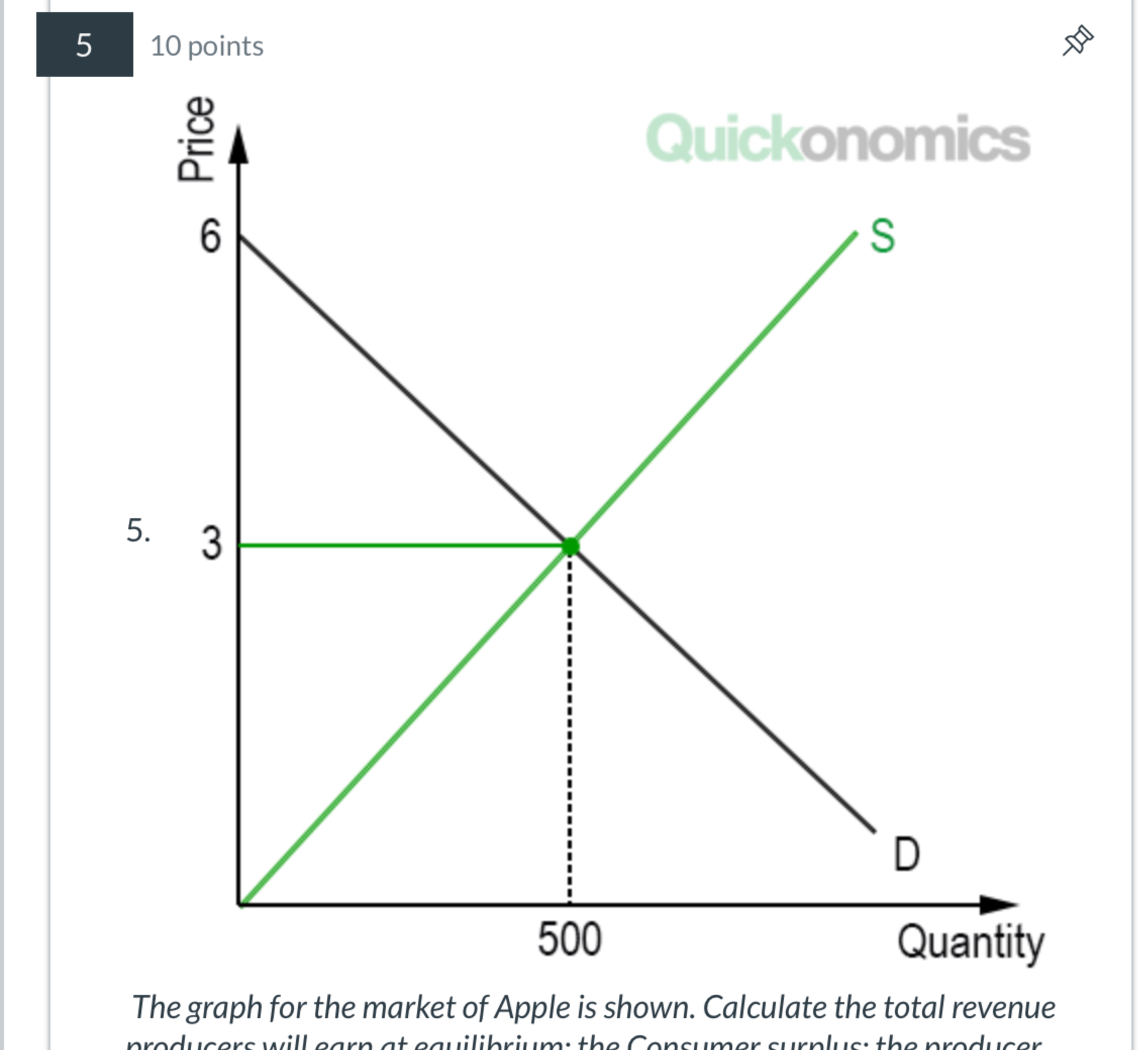 Solved The graph for the market of Apple is shown. Calculate | Chegg.com