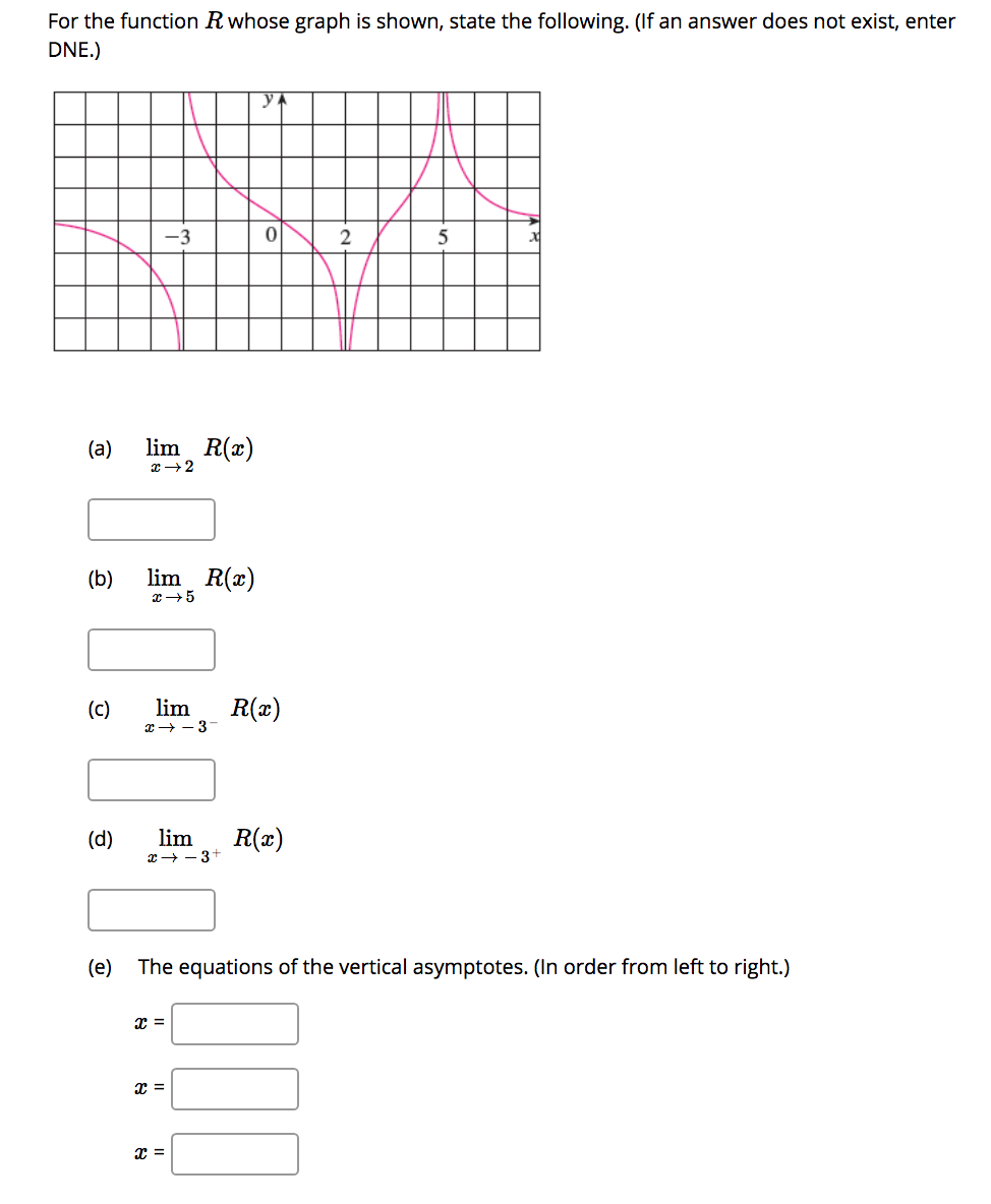 Solved For the function R whose graph is shown, state the | Chegg.com