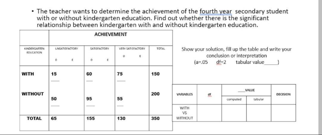 Solved The teacher wants to determine the achievement of the | Chegg.com