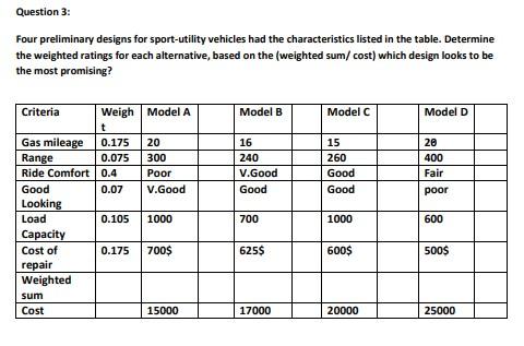 Solved Four preliminary designs for sport-utility vehicles | Chegg.com