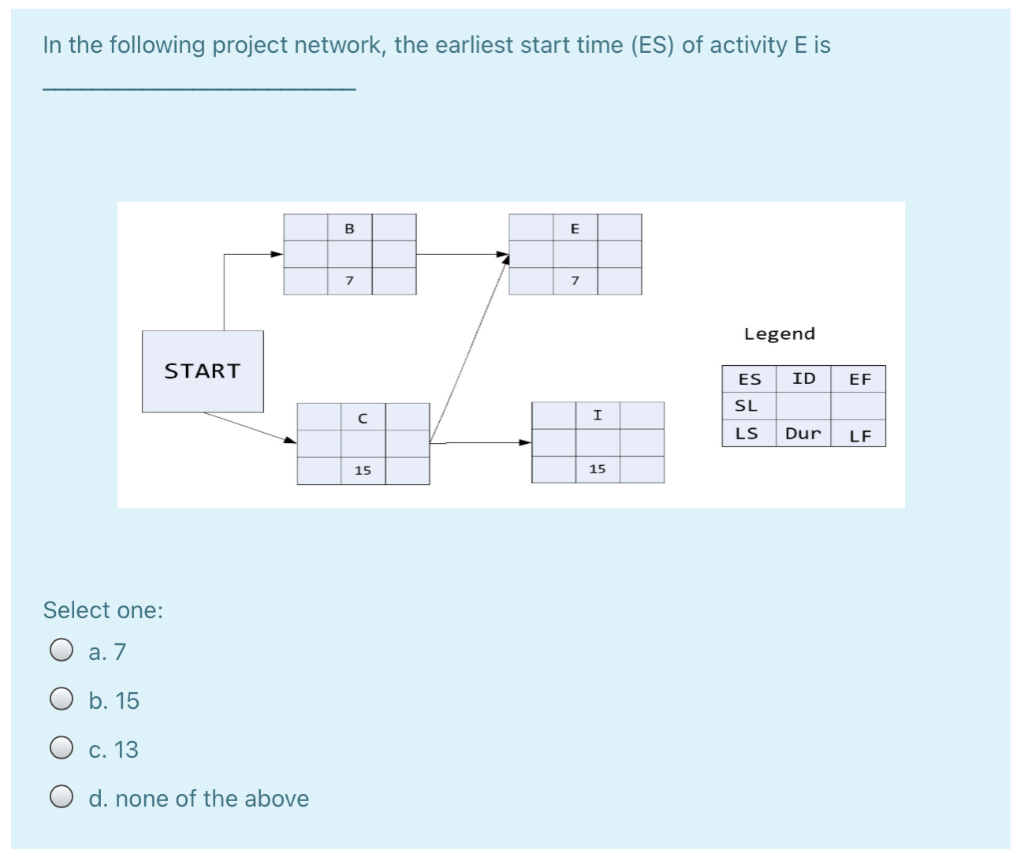 Solved In the following project network, the earliest start | Chegg.com