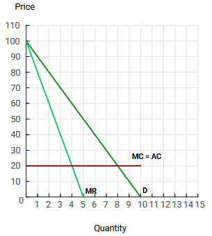 Solved Based on the following graph (which summarizes the | Chegg.com