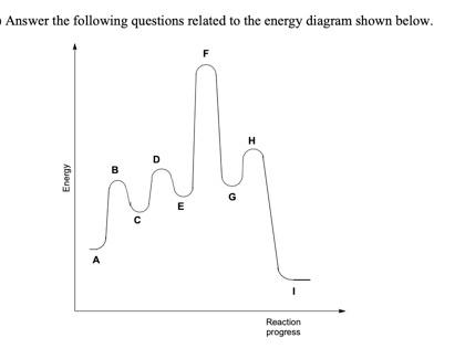 Solved (a) How many elementary steps are there in this | Chegg.com