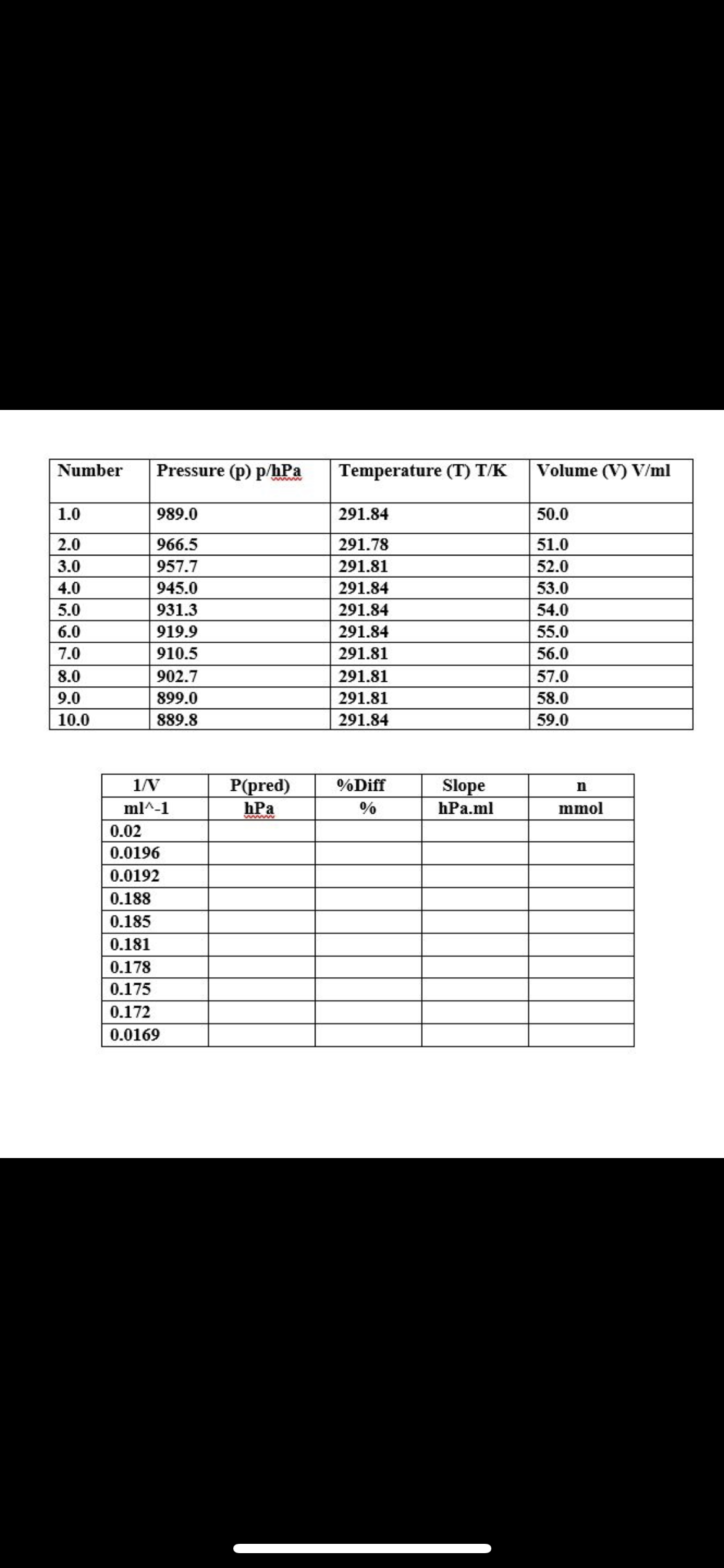 Solved Relationship between Pressure and Volume – | Chegg.com