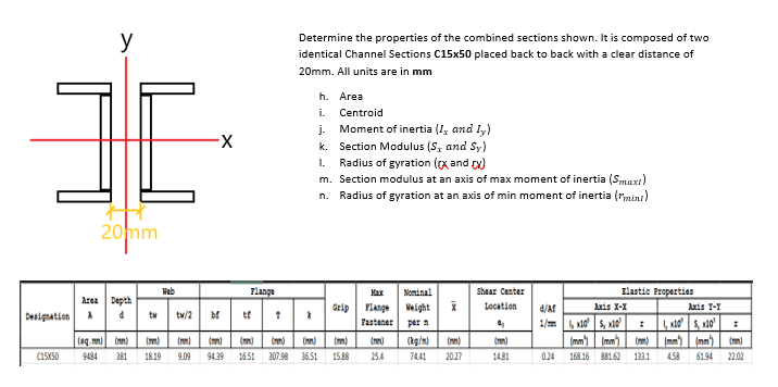 Solved у Determine the properties of the combined sections | Chegg.com