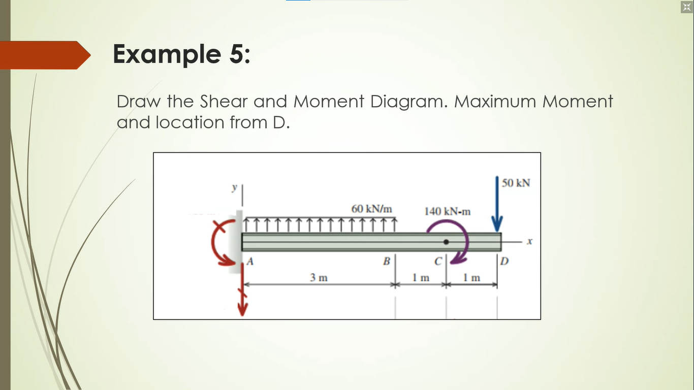 Solved Example 5:Draw the Shear and Moment Diagram. Maximum | Chegg.com