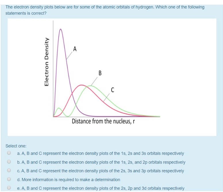 Solved The electron density plots below are for some of the | Chegg.com