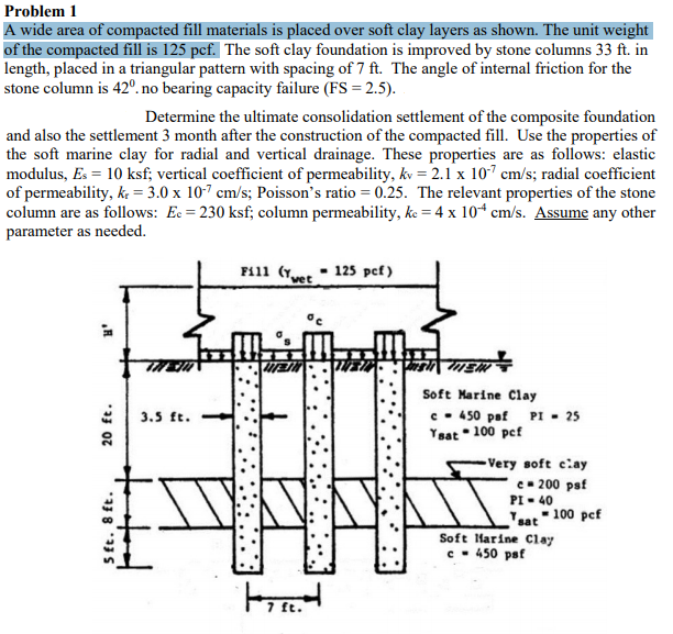 Solved Problem 1 A wide area of compacted fill materials is | Chegg.com