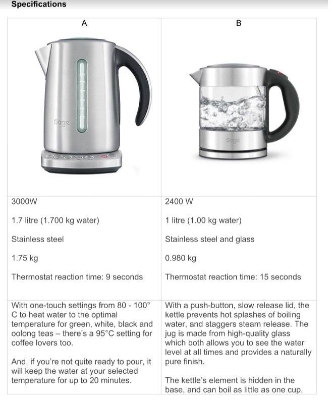 You wish to buy a new kettle and you are considering | Chegg.com
