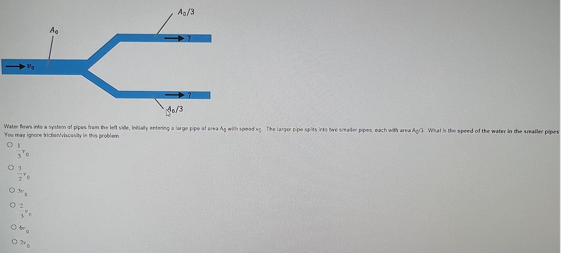 Solved You may ignore friction/viscosity in this problem O) | Chegg.com