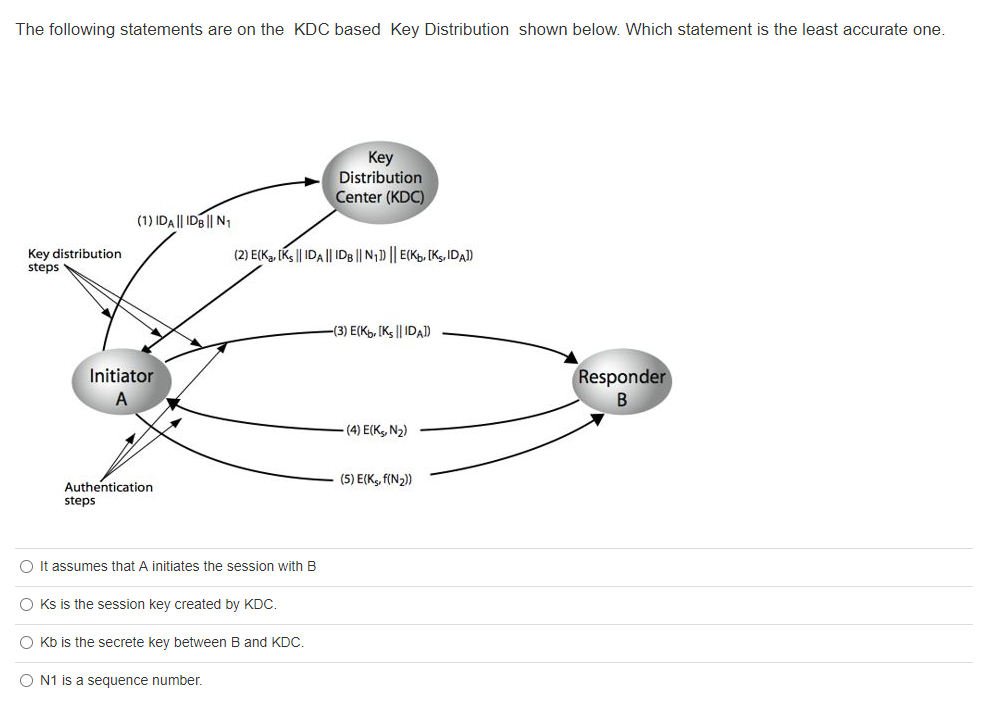 Solved The following statements are on the KDC based Key | Chegg.com