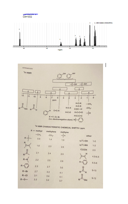 Solved HNMR Spectroscopy Unknown Give me the structure and | Chegg.com