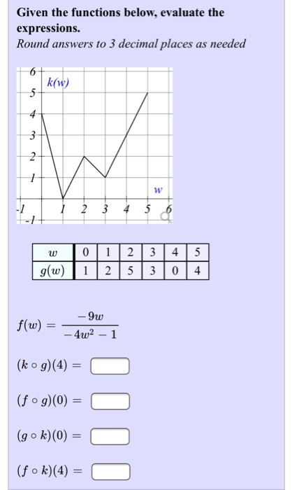 Solved Given the functions below, evaluate the expressionS. | Chegg.com