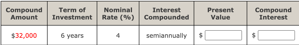 Solved Calculate the present value (principal) and the | Chegg.com
