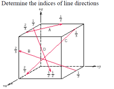 Solved Determine the indices of line directions 2 A 11 ΣΣ | Chegg.com