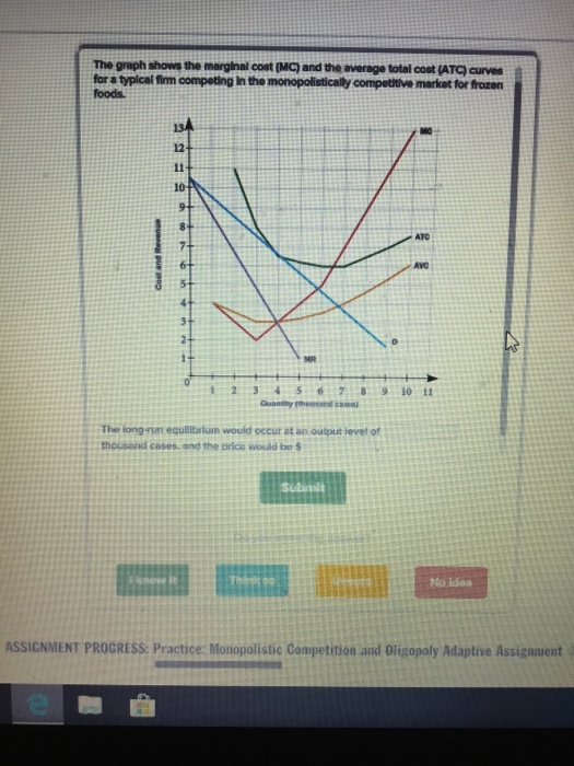 Solved The graph shows the marginal cost (MC) and the | Chegg.com