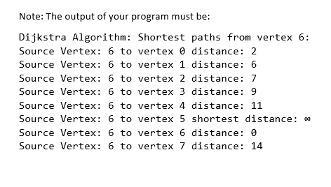 Solved Lab Task 04: Dijkstra's single source shortest path | Chegg.com