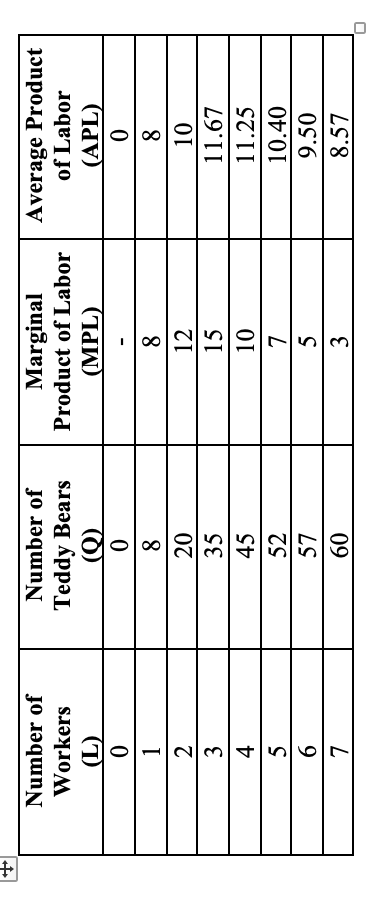 Solved \begin{tabular}{|c|c|c|c|} \hline Number of Workers | Chegg.com