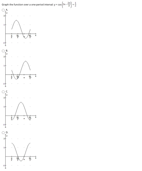 Solved Graph the function over a one-period interval: y = | Chegg.com