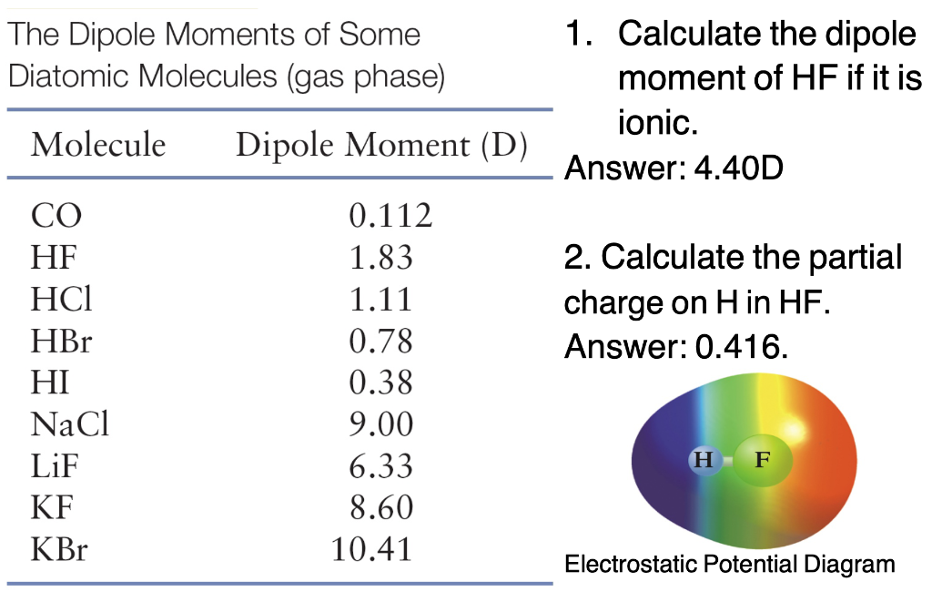 Dipole Moments For Hi