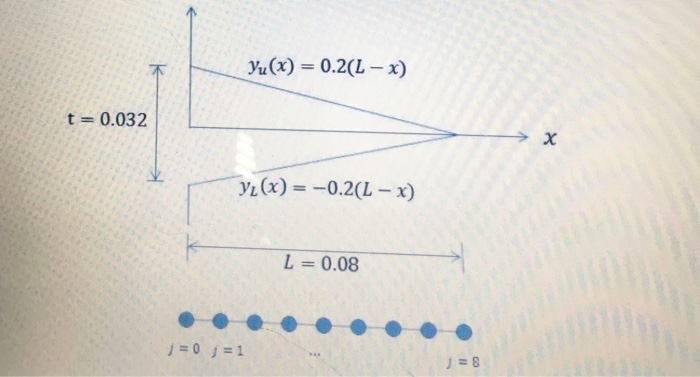 Consider the triangular profile fin whose base is | Chegg.com
