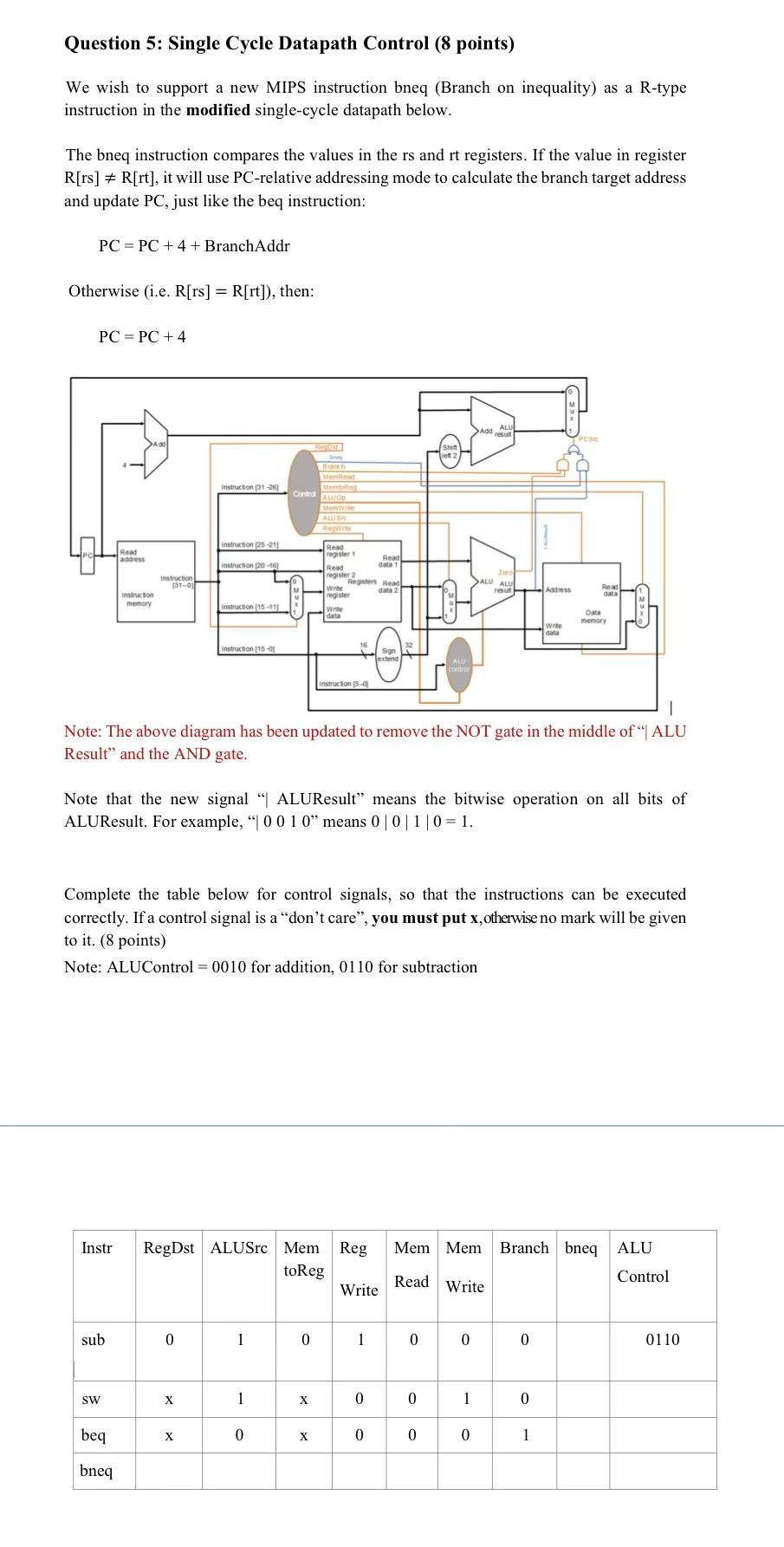 Solved Question 5: Single Cycle Datapath Control (8 | Chegg.com