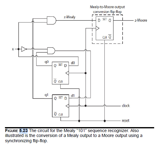Verilog Question Verilog Question Verilog Question