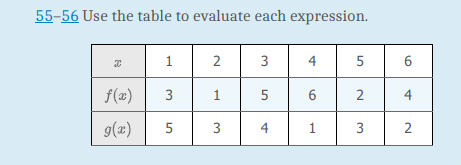 Solved g(g(g(2))) (f∘f∘f)(1) (f∘f∘g)(1)55- 56 Use the table | Chegg.com
