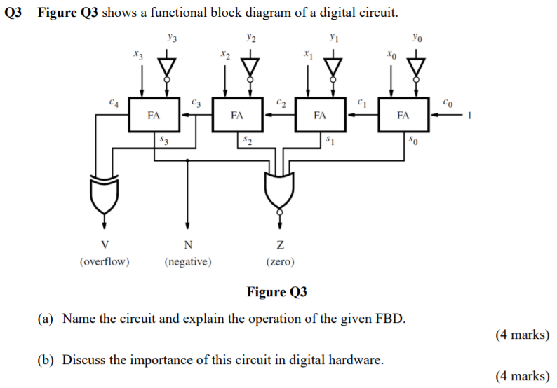 Solved Q3 Figure Q3 shows a functional block diagram of a | Chegg.com