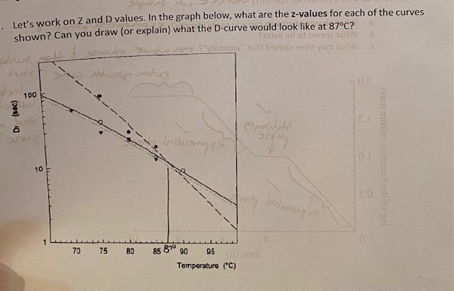 Solved Let's work on Z and D values. In the graph below, | Chegg.com