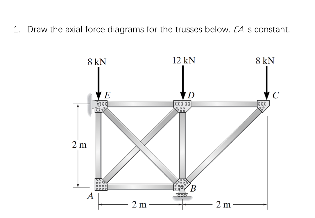 Solved 1. ﻿Draw the axial force diagrams for the trusses | Chegg.com