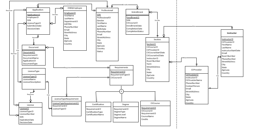 I need to create two store procedures SQL: 1). Store | Chegg.com