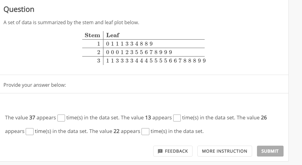 Solved Question A set of data is summarized by the stem and | Chegg.com