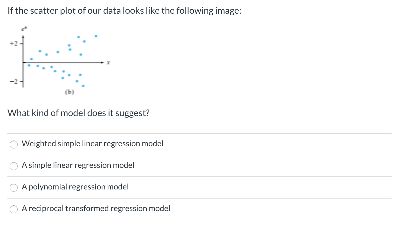 Solved Which plot is NOT a good diagnostic plot for checking | Chegg.com