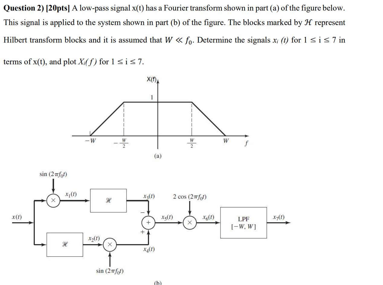 Solved A low-pass signal x(t) has a Fourier transform shown | Chegg.com
