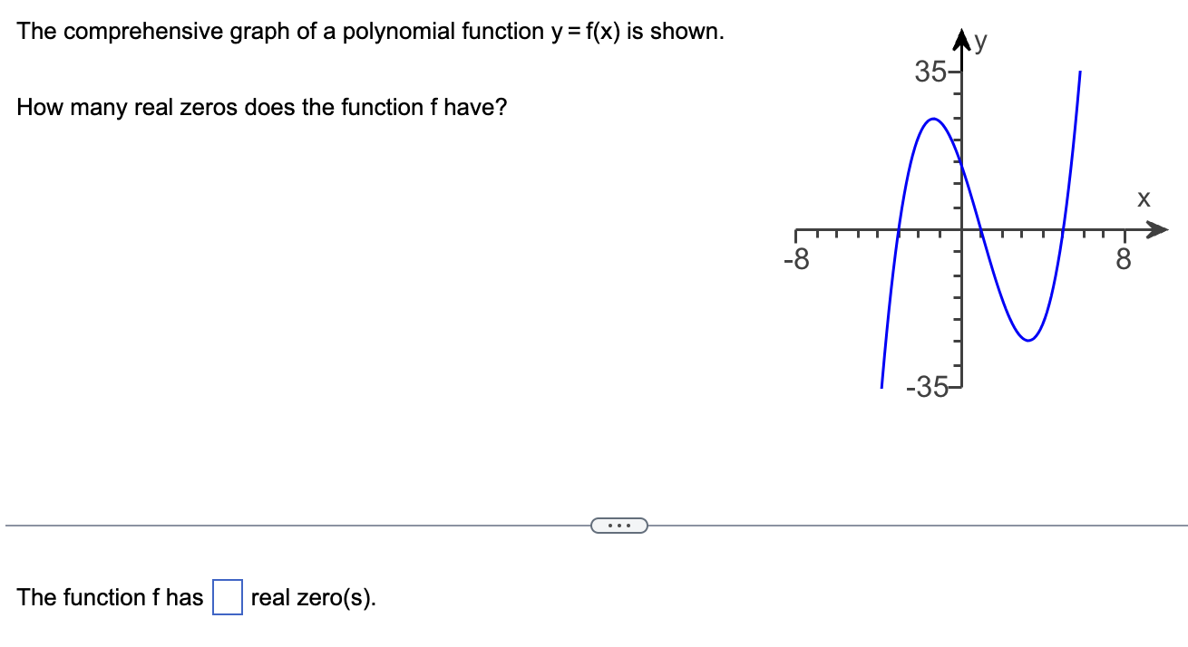 Solved The comprehensive graph of a polynomial function | Chegg.com